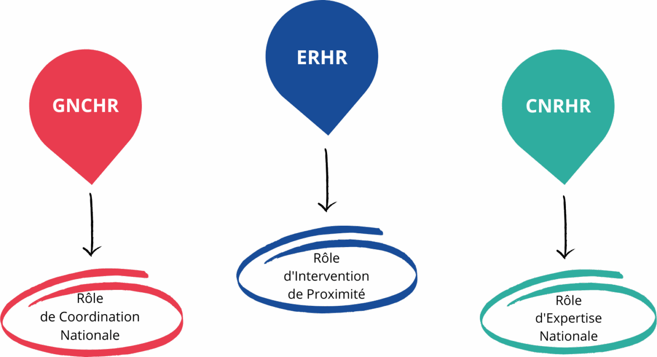 Les ERHR : 10 ans d’histoire au service des personnes en situation de ...